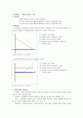 물리학 실험 - 그래프에 맞추는 운동-1페이지