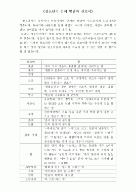 청소년기 언어 발달과 신조어 사용 (통신어, 매스컴, 최근 신조어, 신조어 뜻, 신조어 원인, 신조어 문제, 신조어 해결방법)-1페이지