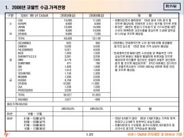 구매전략 원재료 구매-1페이지