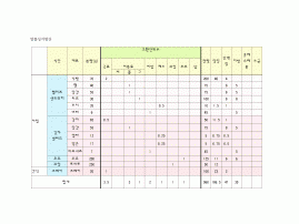 질환에 따른 식단정리-알콜성지방간, 고혈압, 고지혈증, 식이요법, 치료식단-1페이지