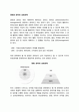 경영과 관리의 관계_ 경영과 관리의 상호관계-1페이지