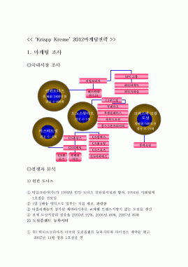 크리스피크림(Krispy Kreme) 전략 (마케팅 조사, SWOT분석, STP 전략, 마케팅 전략, 4P전략 분석, 세부적인 전략)-1페이지