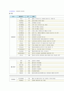 전산회계1급 계정과목 총정리-1페이지