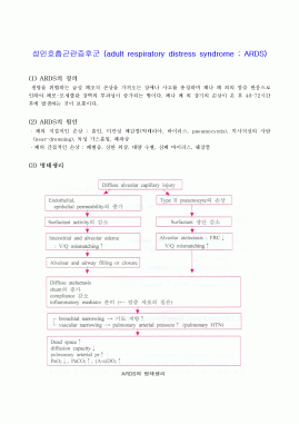 성인호흡곤란증후군 (ARDS)-1페이지