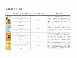 아동건강 관련 도서(아동건강안전영역, 아동건강동화책, 아동건강관련동화책목록과내용요약)-1페이지