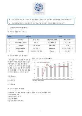 [국제경영] 한국화장품산업분석 - 아모레퍼시픽(AMOREPACIFIC)  (브랜드마케팅,서비스마케팅,글로벌경영,사례분석,swot,stp,4p)-1페이지