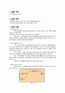 생물학 실험 -세포 배양(cell culture)-1페이지