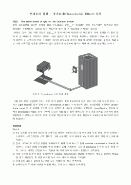 현대물리 실험 -광전효과(Photoelectric Effect) 실험-1페이지