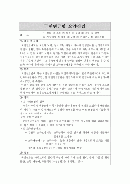 국민연금법 요약 (정의 및 의의, 목적, 성격, 특징, 연혁, 가입대상, 재정, 급여, 관리기구)-1페이지