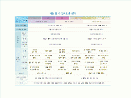 [어린이집]1세 주제 보육계획안 - 나는 할 수 있어요(총 6주), 움직이는 것이 재미있어요(총 7주), 좋아하는 놀이가 있어요(총 9주), 새로운 것도 좋아요(총 4주)-1페이지