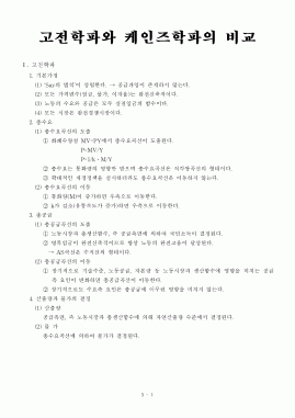 고전학파와 케인즈학파의 비교,재정 - 고전학파(기본가정,총수요,총공급,산출량과 물가의 결정,재정․금융정책의 효과) vs 케인즈학파(기본가정,총수요,총공급)-1페이지