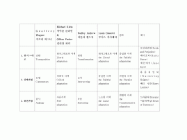 영화 각색이론 표정리, 영화용어 정리-1페이지