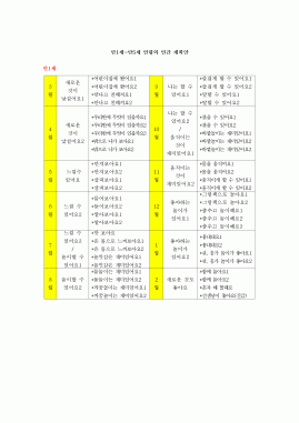 만1세~만5세 연령의 연간 계획안-1페이지