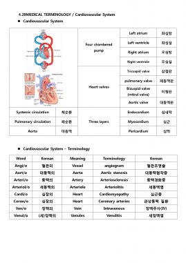 1-1-2 의약학용어(MEDICAL TERMINOLOGY) (Cardiovascular System, Urinary System, Nervous System, Skeletal System, Combining forms, Prefixes and Terminology)-1페이지