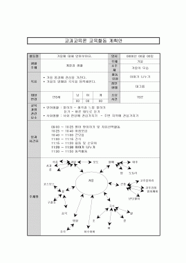 [유아교과교육론] <교육(부분)활동(수업)계획안> (만3세/이야기 나누기/대집단) - 활동명 : 가을에 대해 알아보아요 / 생활주제 : 계절과 생활 / 주제 : 가을 / 소주제 : 가을의 모습-1페이지