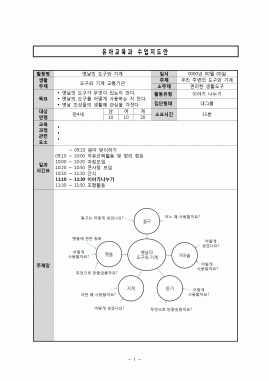 [유아교과교육론] <교육(부분)활동(수업)계획안> (만4세/이야기 나누기/대그룹) - 활동명 : 옛날의 도구와 기계 / 생활주제 : 도구와 기계 교통기관 / 주제 : 우리 주변의 도구와 기계 / 소주제 : 편리한 생활도구-1페이지