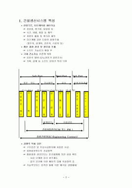 건설생산시스템과 CM-1페이지