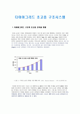 다이아그리드 초고층 구조시스템 (다이아그리드 구조의 초고층 건축물 현황·국내외 적용사례·강재 신수요 창출 기능·국내외 연구 진행현황·미래와 과제)-1페이지