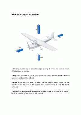 [항공기술] (영어,영문) Forces acting on an airplane, Airfoil, NACA airfoil-1페이지