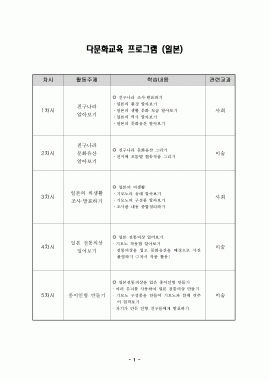 다문화교육 프로그램 지도안(일본)-1페이지