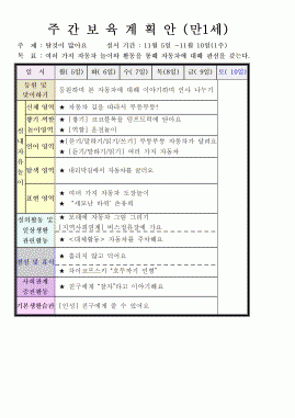 2012년 평가인증 통과한 만1세 11월 탈것보육일지(보육실습일지)-1페이지