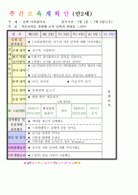 2013년 평가인증 통과한 만2세 7월 재미있는 여름이에요1 보육일지(보육실습일지)-1페이지