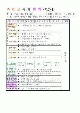 2013년 평가인증 통과한 만2세 9월 가족이있어요1 / 알록달록 가을이예요 보육일지(보육실습일지)-1페이지