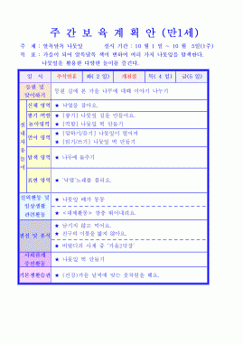 2012학년도 평가인증 통과한 만1세 10월 가을 보육일지(보육실습일지) - 주제 : 바깥놀이가 재미있어요.-1페이지