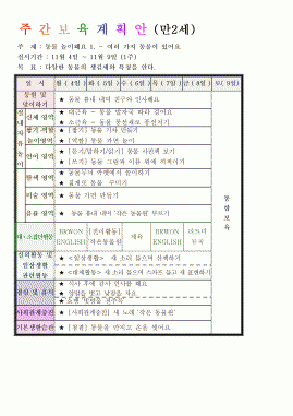 2013학년도 평가인증 통과한 만2세 11월 동물 놀이해요1 보육일지(보육실습일지)-1페이지