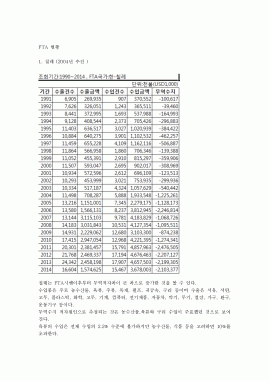 FTA 국가별 현황-1페이지