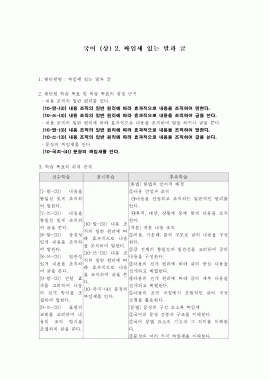 [학습지도안] 국어 (상) 2. 짜임새 있는 말과 글-1페이지