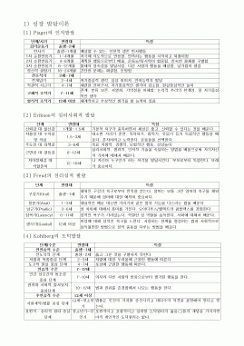 <아동간호학> 소아청소년과 사전학습 레포트-1페이지