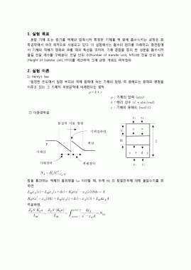 기체흡수(Gas Chromatography) 결과레포트-1페이지