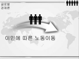 [글로벌경제론] 이민에 따른 노동이동 (국제이민 분석 이론, 국제이민의 사례, 국제 이민의 경제적 효과).pptx-1페이지