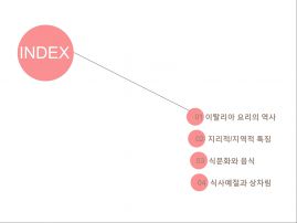 이탈리아 요리의 역사,이탈리아 지리적지역적 특징,이탈리아 식문화와 음식,식사예절과 상차림,브랜드마케팅,서비스마케팅,글로벌경영,사례분석,swot,stp,4p ppt-1페이지