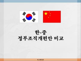 한-중 정부조직개편안 비교,한-중 FTA 문제및 쟁점,비교행정론,한국 중국 비교사례 ppt-1페이지