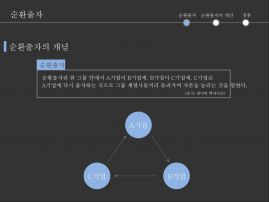 순환출자의 개념,순환출자의 장점,삼성그룹 주요 순환출자 구조,현대차그룹의 이중 순환출자 구조,순환출자 현황-동양,동양사태-1페이지