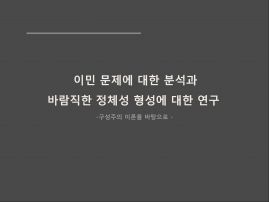 이민 문제에 대한 분석과 바람직한 정체성 형성에 대한 연구 - 구성주의 이론을 바탕으로 (이민 문제에 대한 분석,구성주의 이론,이민 국내경제발전의 활성화,이민 사회적 효과,구성주의,이민 국제적문제).pptx-1페이지