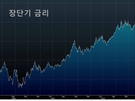 장단기 금리- 장단기 금리와 경기변동,장단기 금리 역전현상,장단기 금리와 주가-1페이지