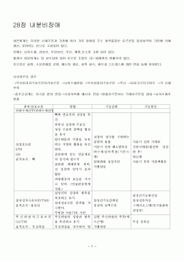 내분비장애 핵심내용정리-1페이지