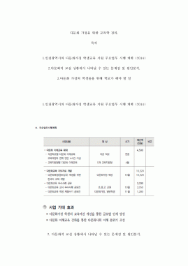 다문화 가정을 위한 교육학적 관점 분석 (원인 및 해결방안 현 사례)-1페이지