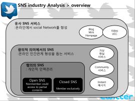 SNS 산업분석 및 트위터(Twitter) 이용목적, 패턴에 기반한 향후 트위터 서비스의 전략방향성 제시.pptx-1페이지