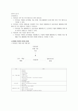 <스마트한학습으로의 여행> 기말고사 족보 9주~15주차-1페이지