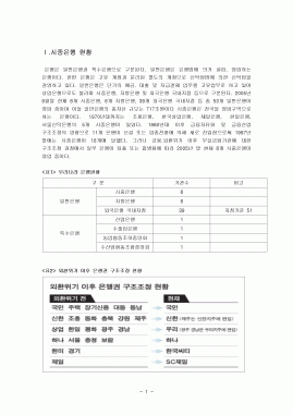 [비즈니스/경제] 시중은행 및 보험회사-1페이지