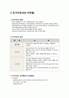 신생아 이유식 ( 초기, 중기, 후기 )-1페이지