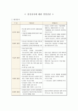 삼성전자 경영진단 (환경분석, 산업환경 내 주체들에 대한 기회와 위협요인 분석, 고객가치 분석, SWOT분석 핵심역량 도출)-1페이지