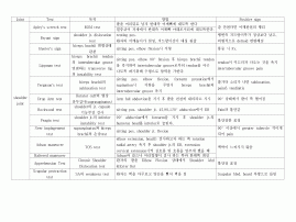 특수 검사 Special test (shoulder joint, hip joint, wrist joint, elbow joint, knee joint, ankle joint, TM joint, lumbar joint)-1페이지