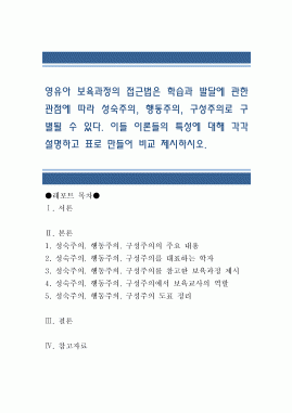 영유아 보육과정의 접근법은 학습과 발달에 관한 관점에 따라 성숙주의, 행동주의, 구성주의로 구별될 수 있다. 이들 이론들의 특성에 대해 각각 설명하고 표로 만들어 비교 제시.-1페이지