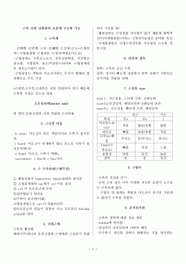 NSCA CSCS 체력관리전문가 요점정리-1페이지