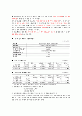 [재무보고서] STX메탈 (추정 손익계산서 (향후5년), 추정 대차대조표, 프로젝트의 예상현금흐름, 프로젝트에 대한 타당성 평가, 순현재가치(NPV), 내부수익률)-1페이지